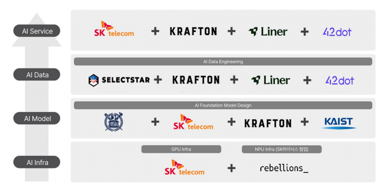 “Just as We Surprised the World with Games, We Will Create a Success ...