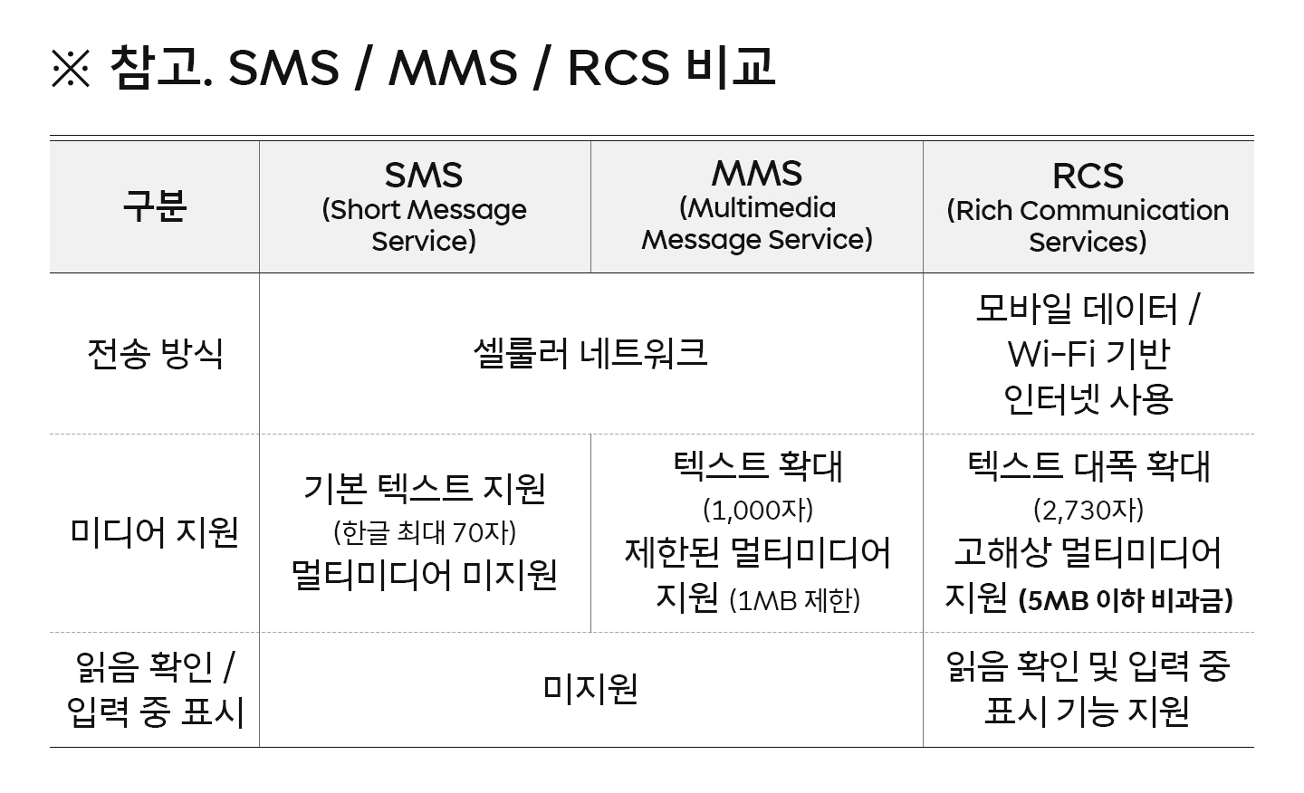 통신 3사, 아이폰 RCS 메시지 시대 연다 – SK텔레콤 뉴스룸