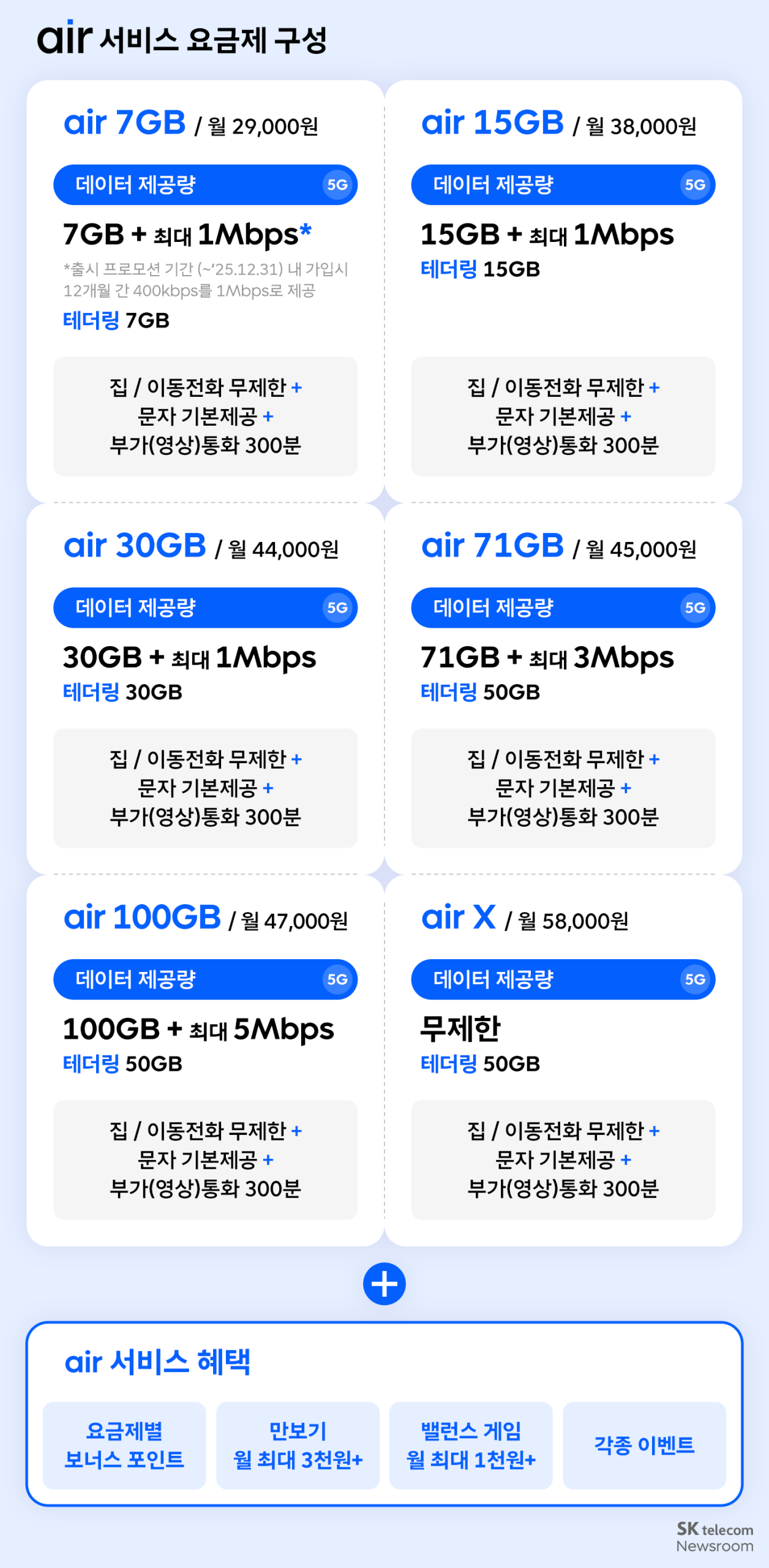 복잡함은 덜고, 필요한 것만 담았다 – SKT ‘에어(air)’ 만나보기 – SK텔레콤 뉴스룸